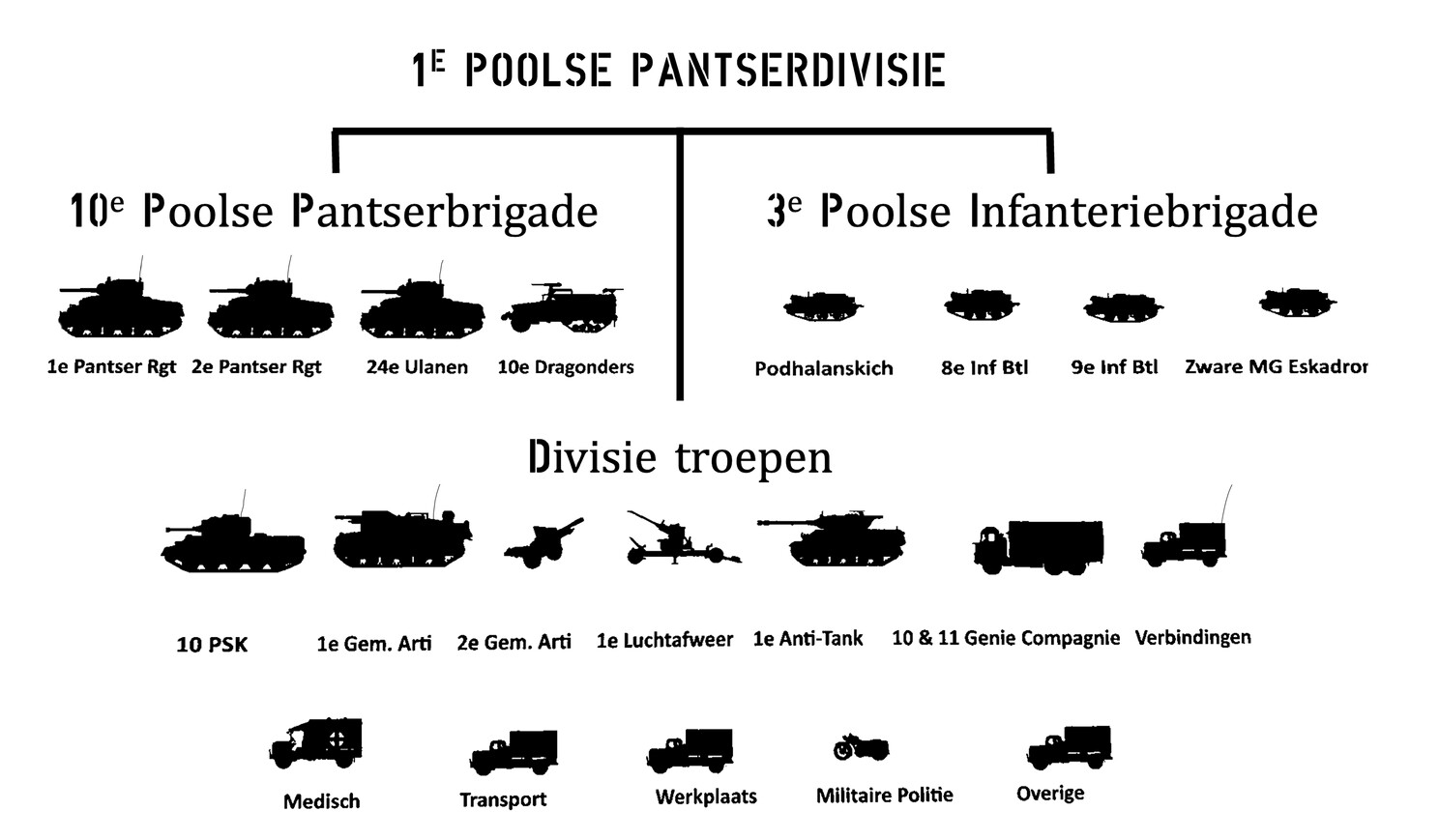 De bevrijding van Nederland door de 1e Poolse Pantserdivisie – Regiment ...